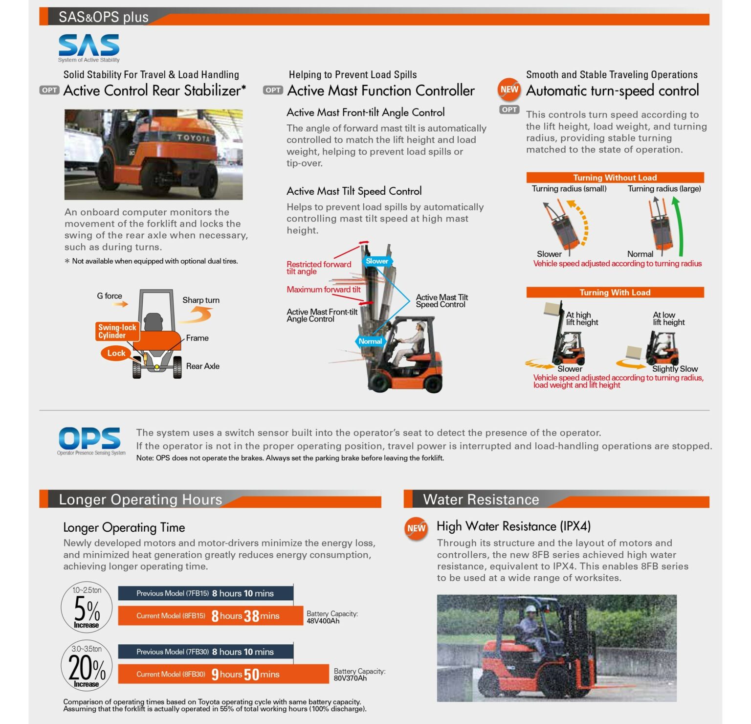 Toyota 8 series 4 Wheel Electric CB 1.0t - 3.5t - Toyota Material Handling Warehouse Solutions