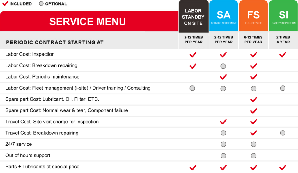Services - Toyota Material Handling Warehouse Solutions
