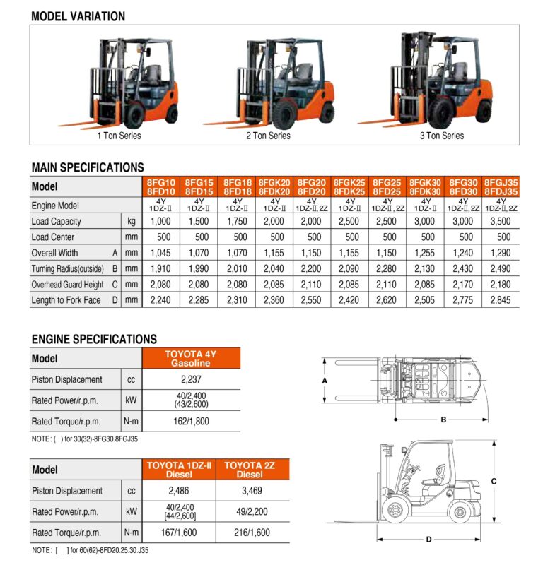 โฟล์คลิฟท์ Diesel รุ่น 8 series 1.0 - 3.5 ตัน - Toyota Material ...