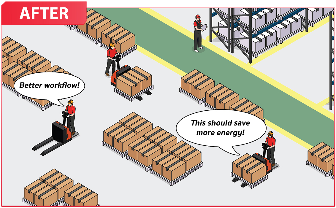 HOW DOES“IMPROVED HORIZONTAL TRANSPORTATION” IMPACT YOUR WAREHOUSE? (BT ...